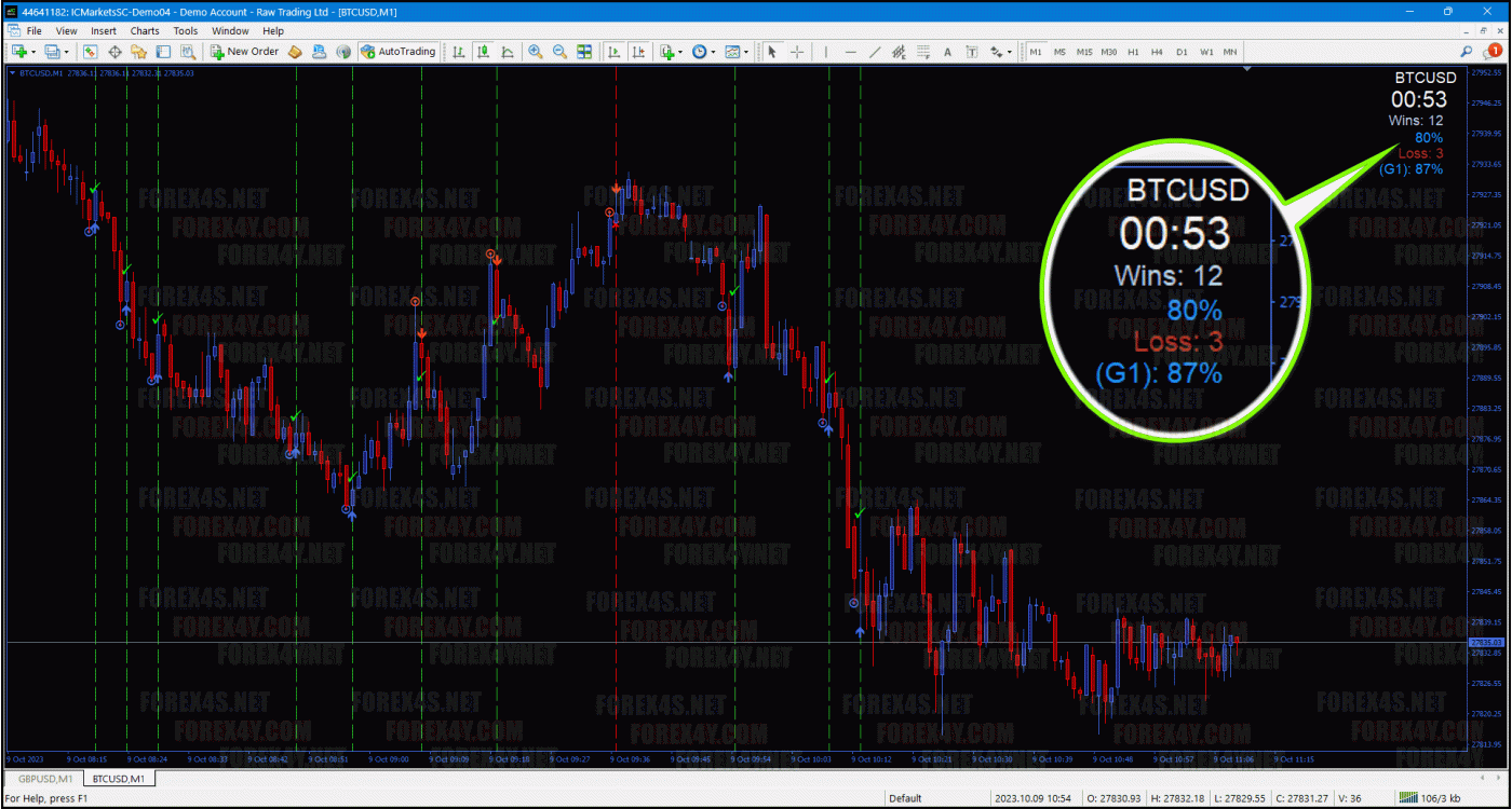 BLUE X INDICATOR (No Repaint)