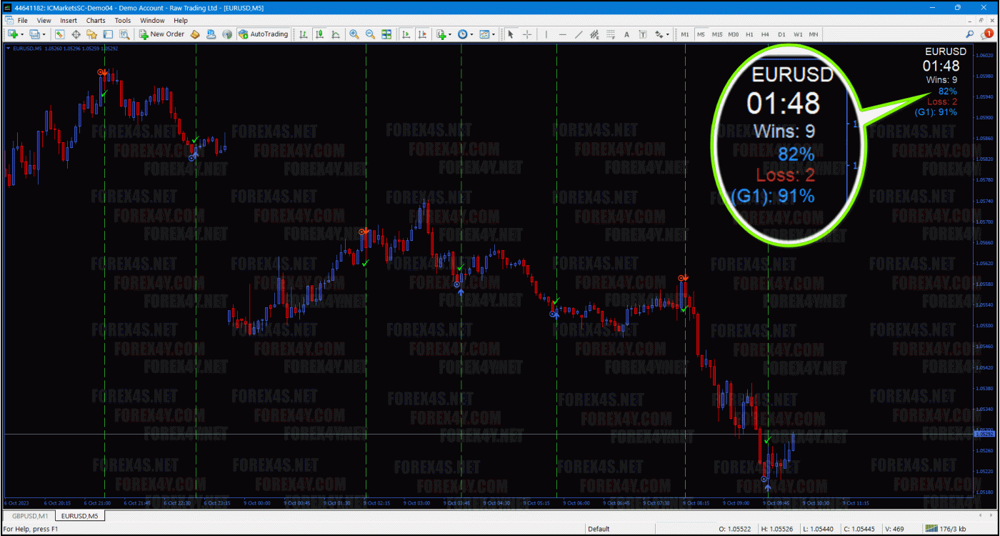 BLUE X INDICATOR (No Repaint)