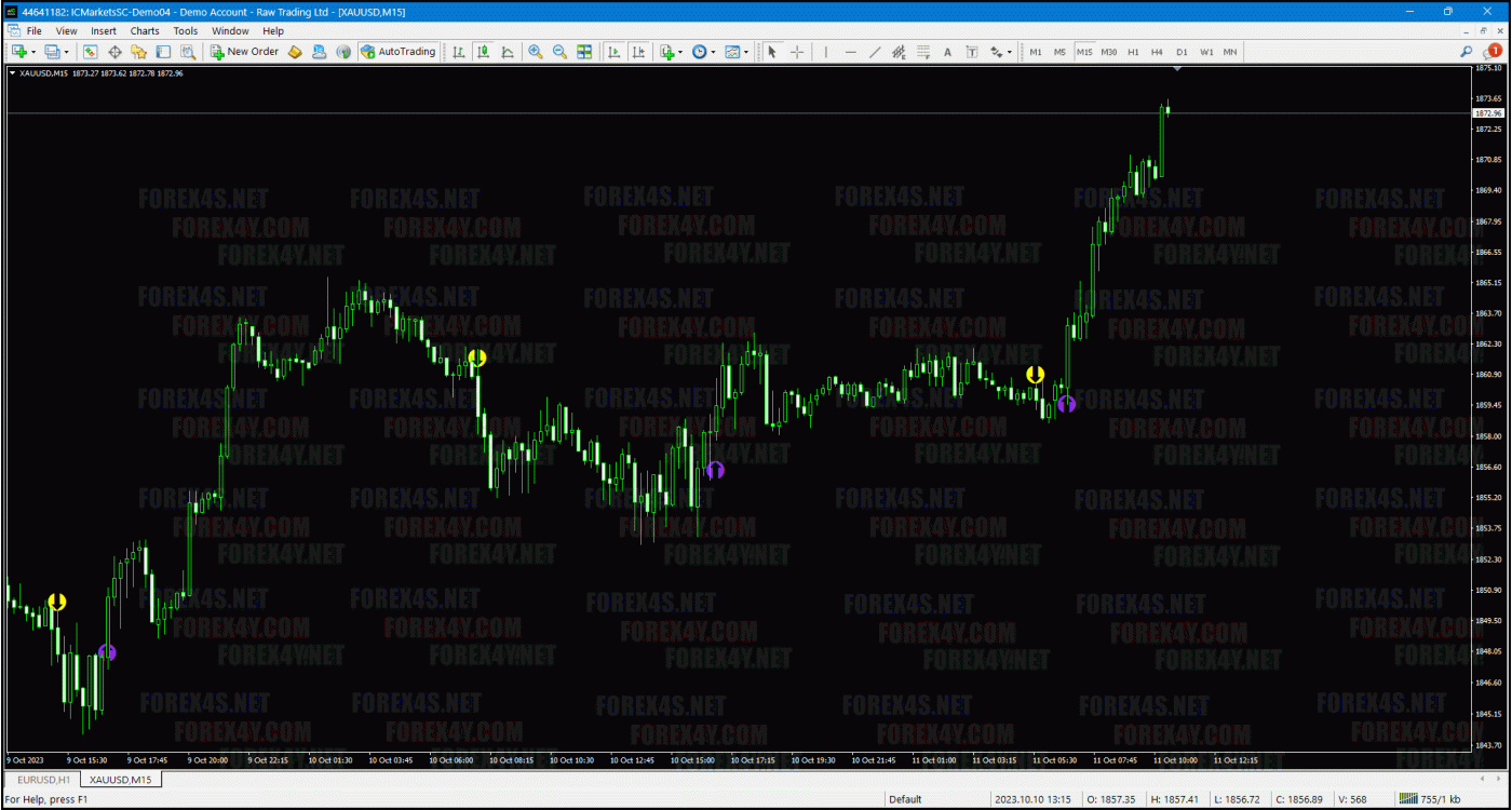 MILLIONTRADER OLYMPIA INDICATOR MT4 (Source Code MQ4)