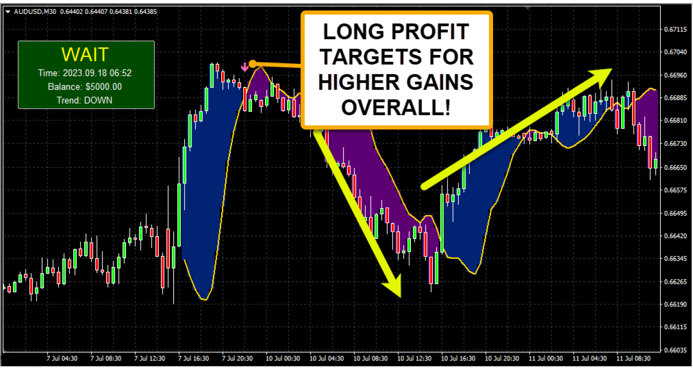 FOREX PIP MAKER v5.11