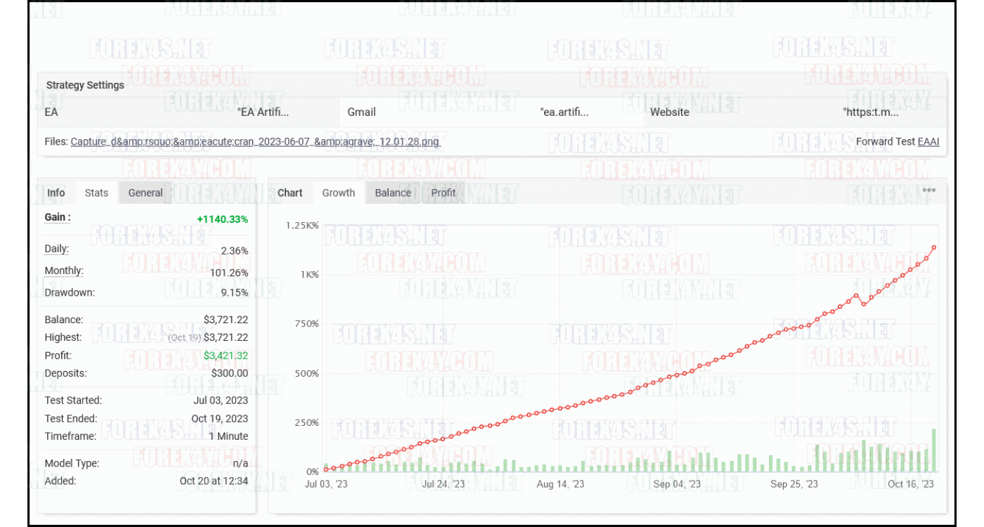 ARTIFICIAL INTELLIGENCE EAAI