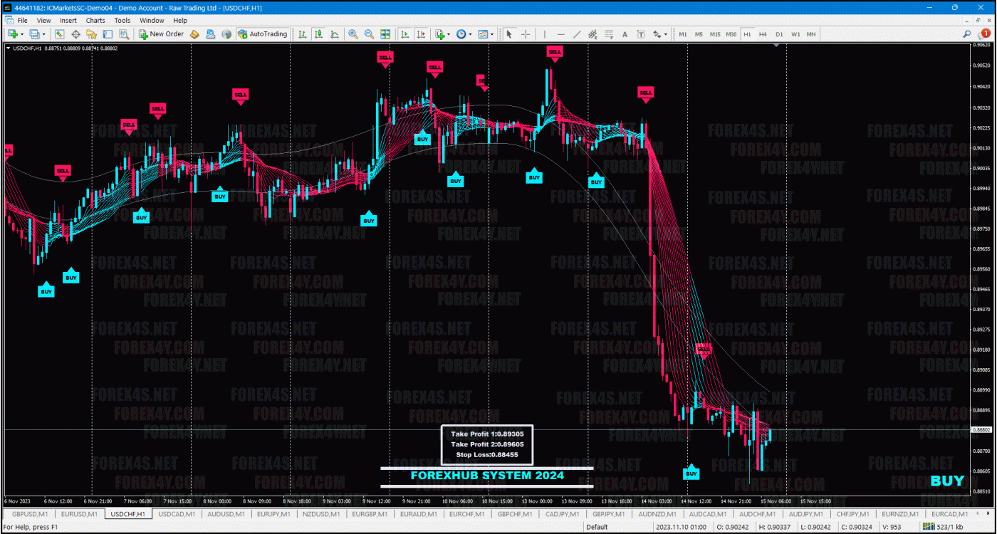 FOREXHUB SYSTEM 2024 INDICATOR