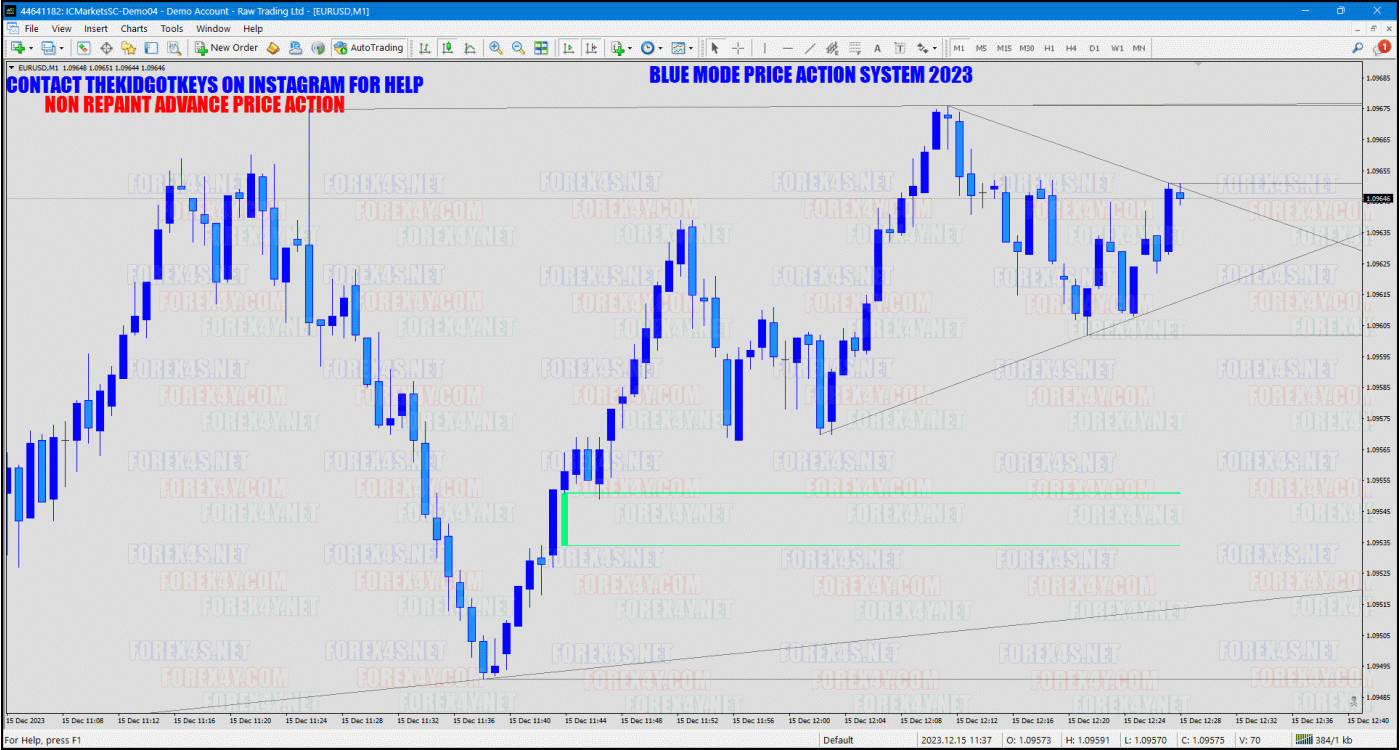 BLUE MODE PRICE ACTION 2023 MT4