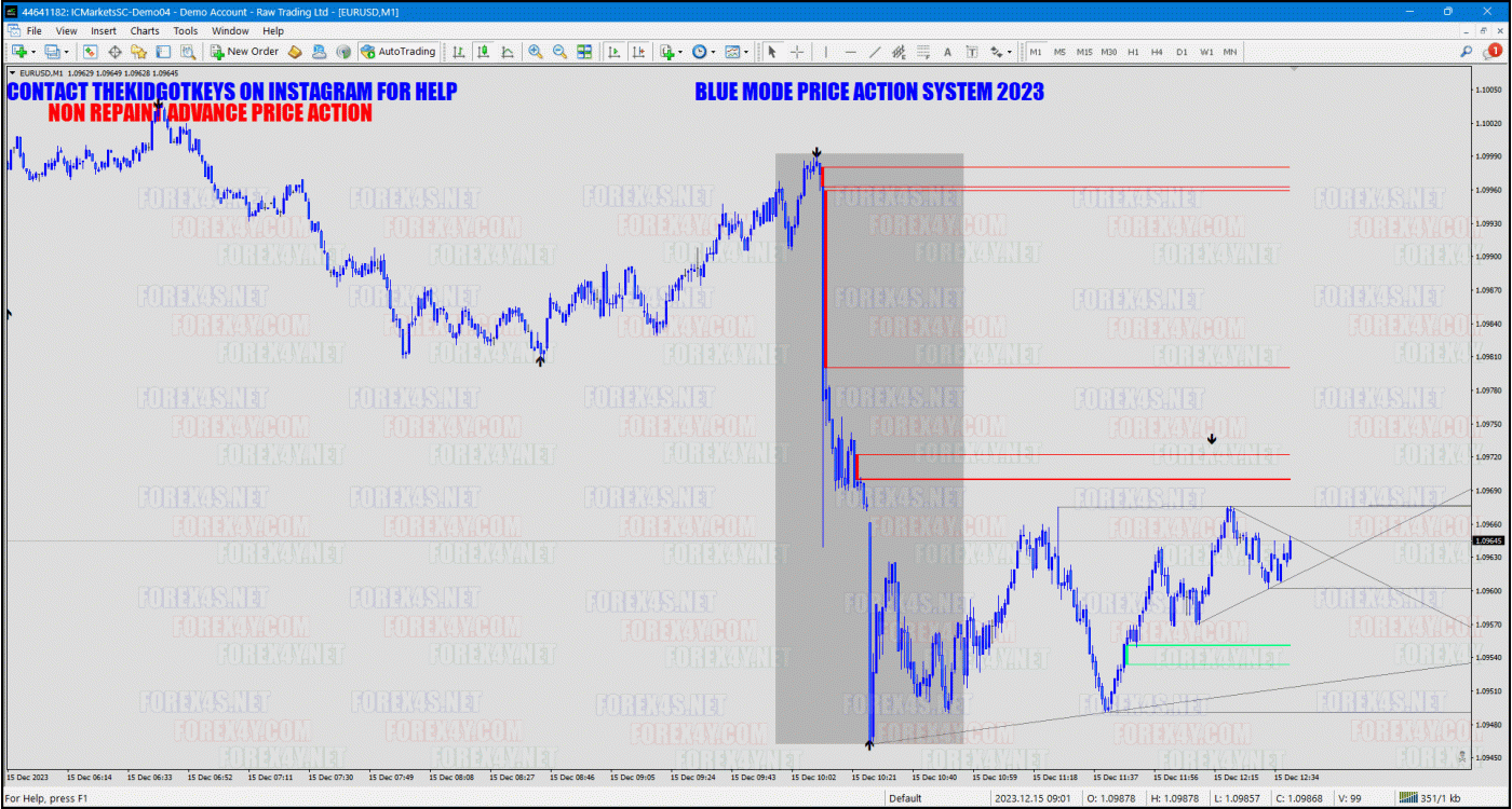 BLUE MODE PRICE ACTION 2023 MT4