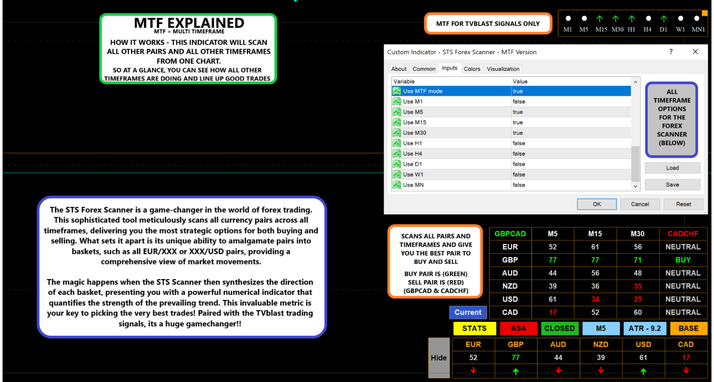STS4X FULL TVBLAST SYSTEM (FULL TRADING COURSE)