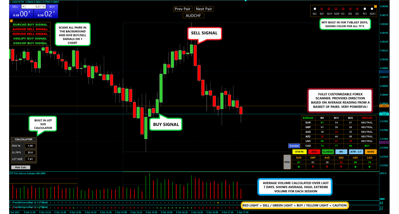 STS4X FULL TVBLAST SYSTEM (FULL TRADING COURSE)