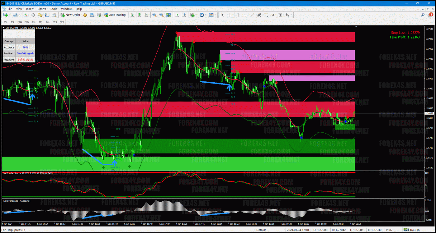 BASHER TRADING SYSTEM VERSION 1.0 MT4