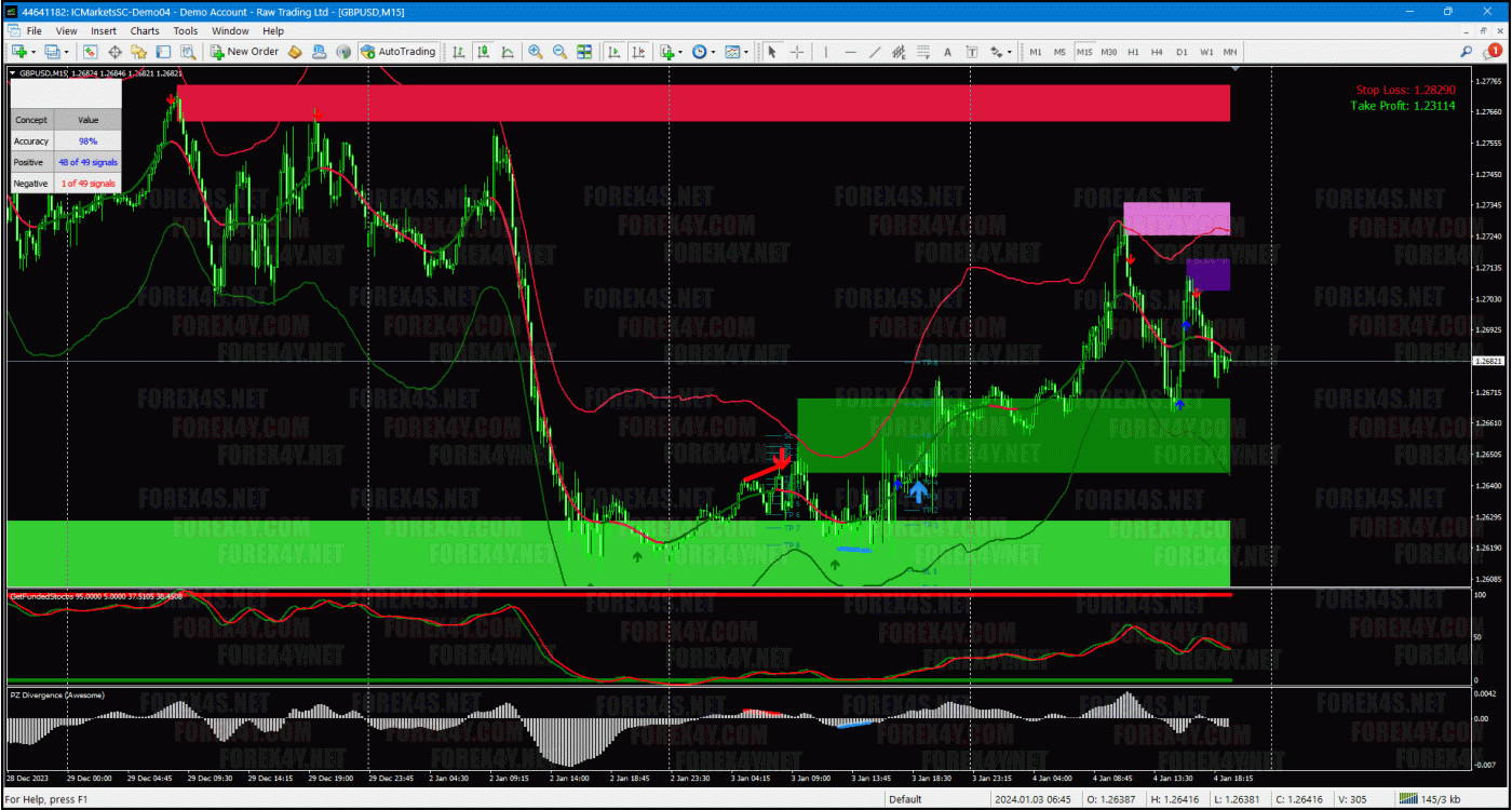 BASHER TRADING SYSTEM VERSION 1.0 MT4
