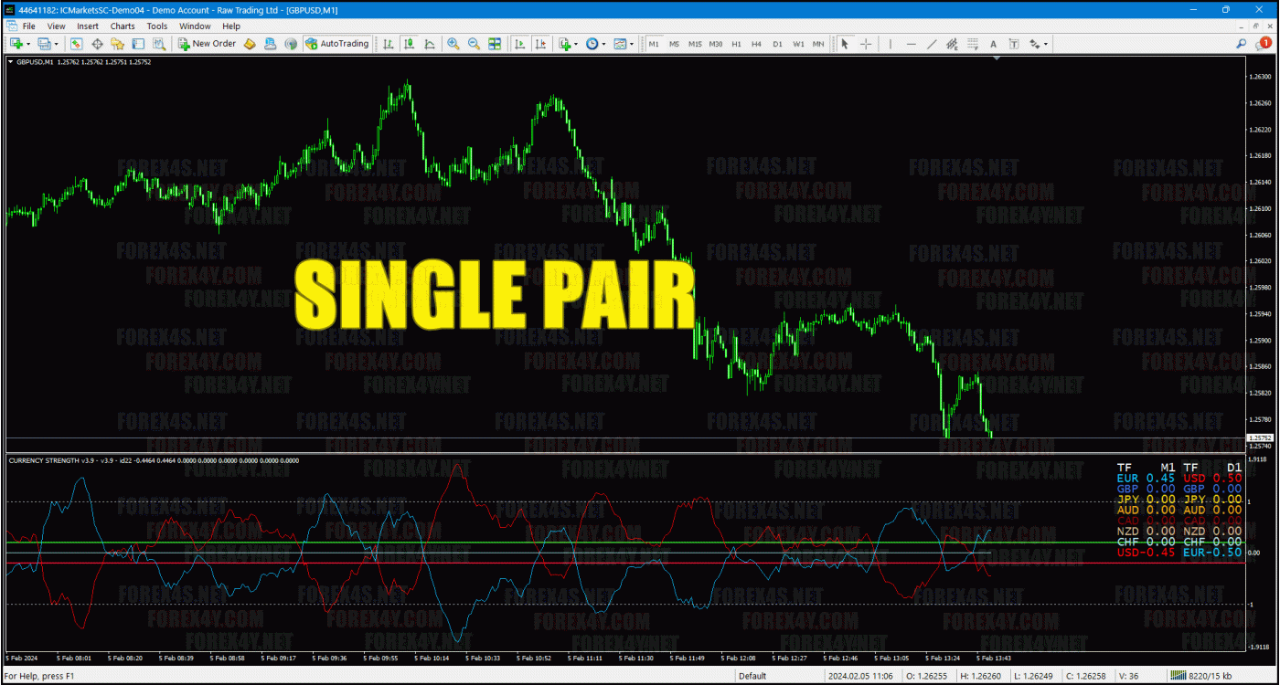 CURRENCY STRENGTH v3.9