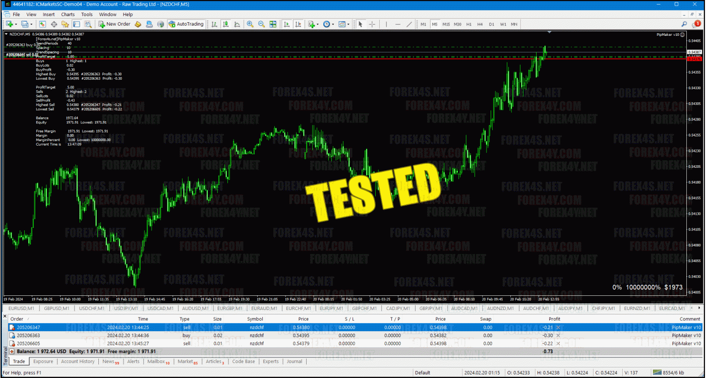 PIPMAKER EA v10 (Source Code MQ4)