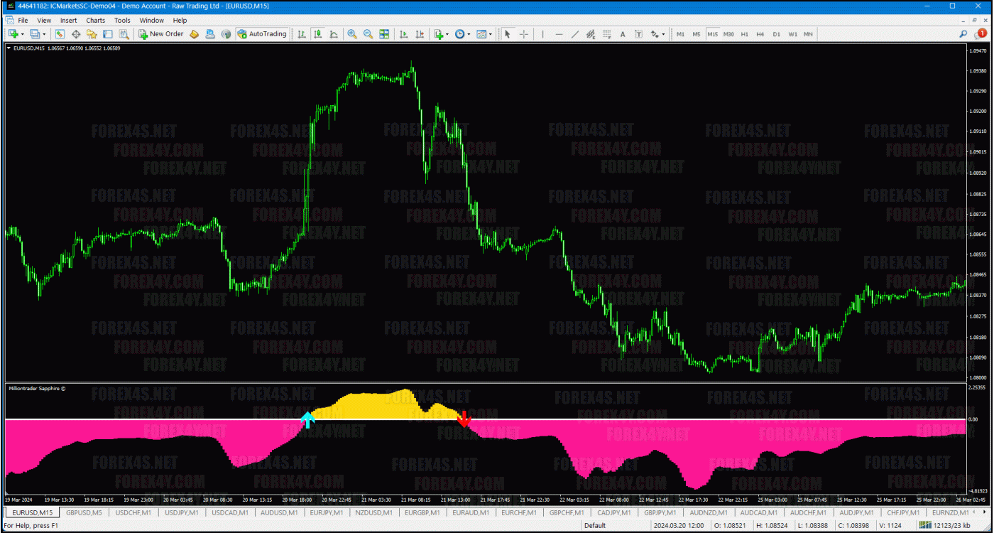 MILLIONTRADER SAPPHIRE