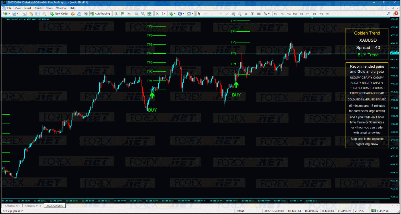 GOLDEN TREND INDICATOR v1.5