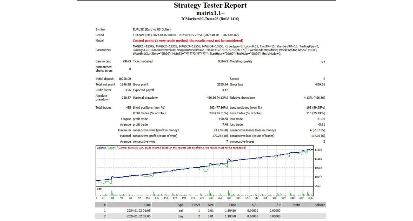 MATRIX v1.1 (Source Code MQ4)