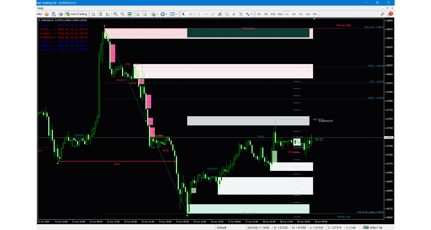 SMART MARKET STRUCTURE CONCEPTS MT4 v13.7