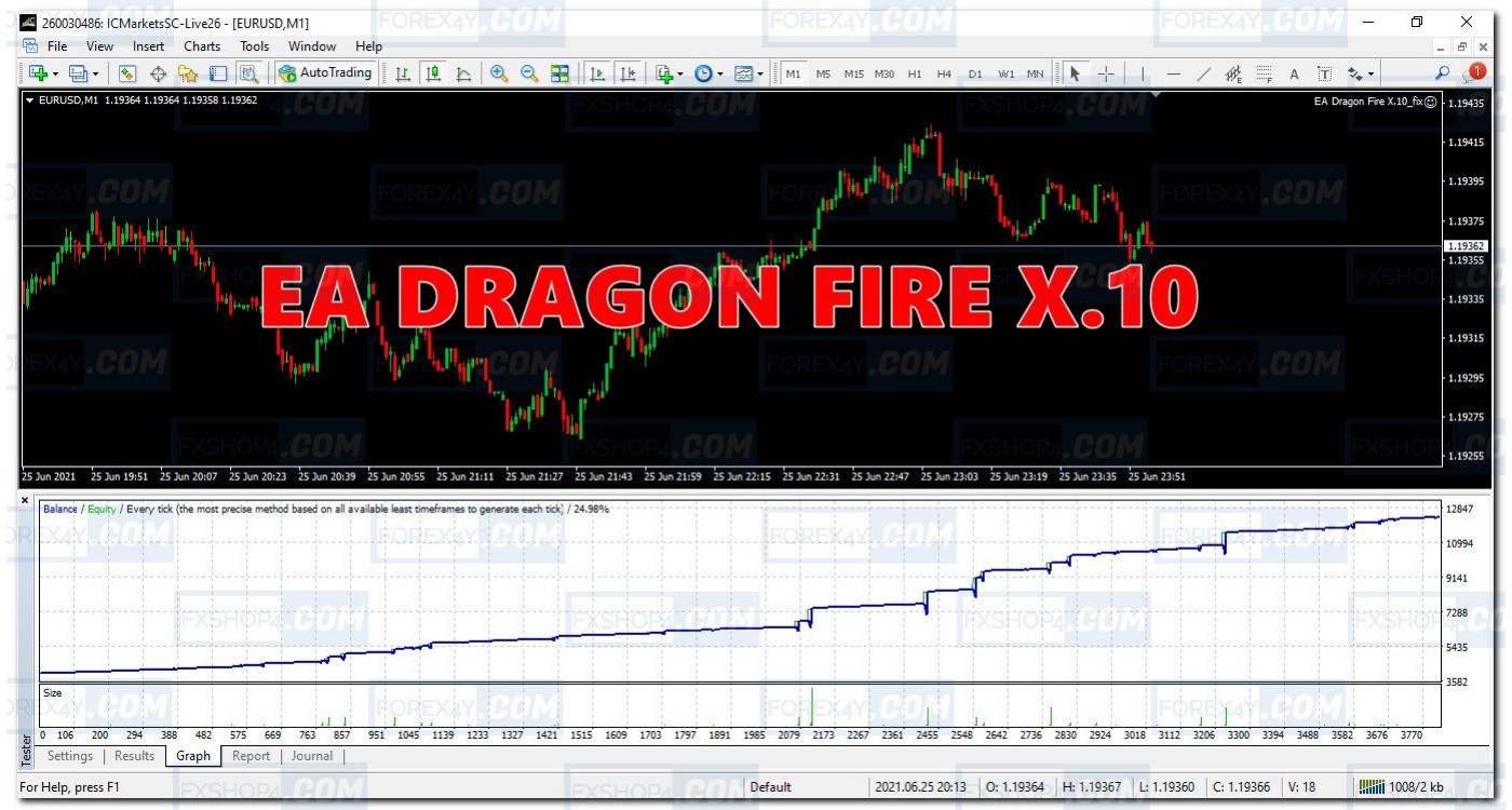 EA DRAGON FIRE X.10 (Source Code MQ4)