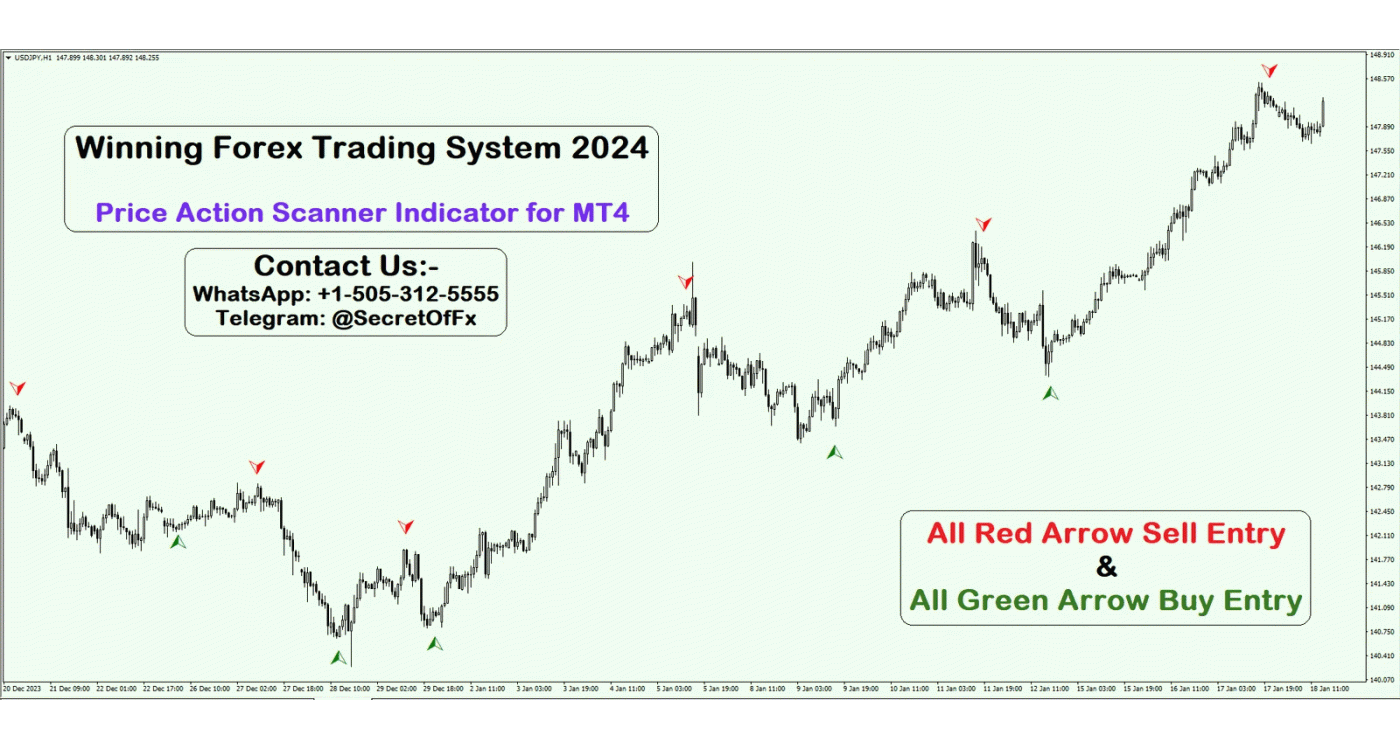 WINNING FOREX TRADING SYSTEM 2024 (Source Code MQ4)