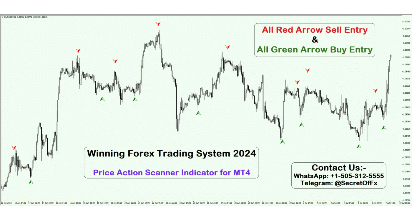 WINNING FOREX TRADING SYSTEM 2024 (Source Code MQ4)