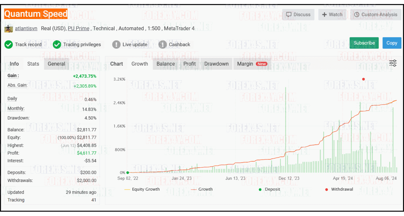QUANTUM SPEED EA v2.0