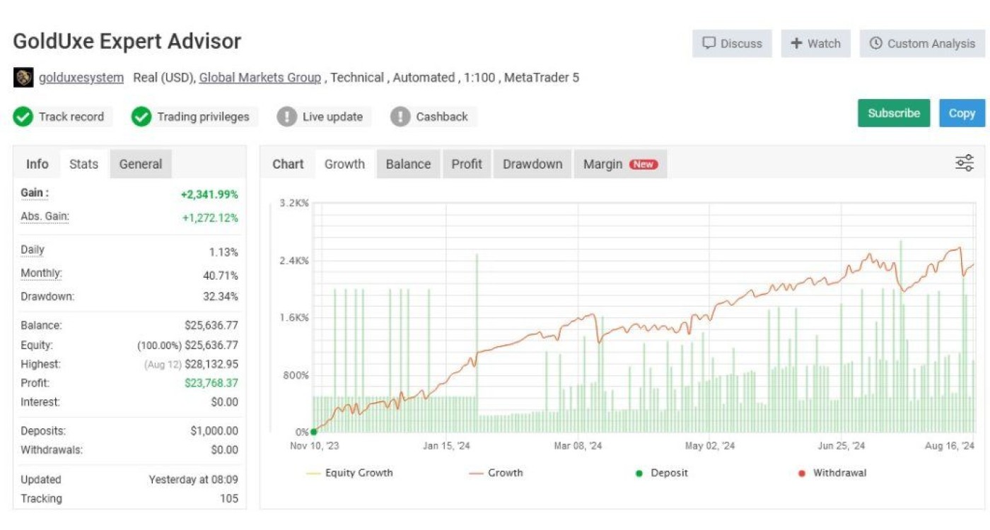 GOLDUXE EA v2.0 MT4 (Source Code MQ4)