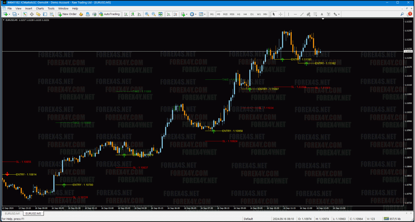 PRICE ACTION INDICATOR v2.03
