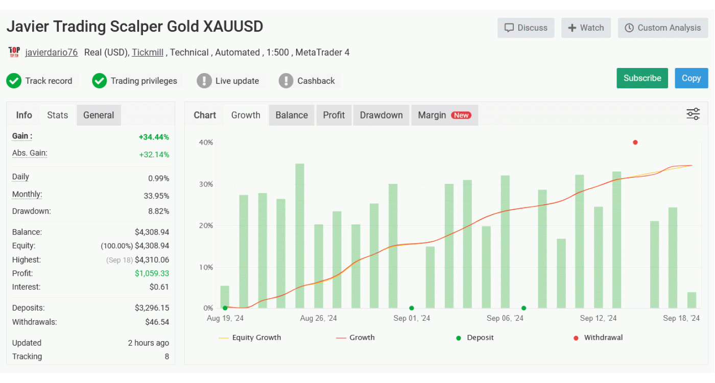 JAVIER TRADING SCALPER GOLD XAUUSD MT4
