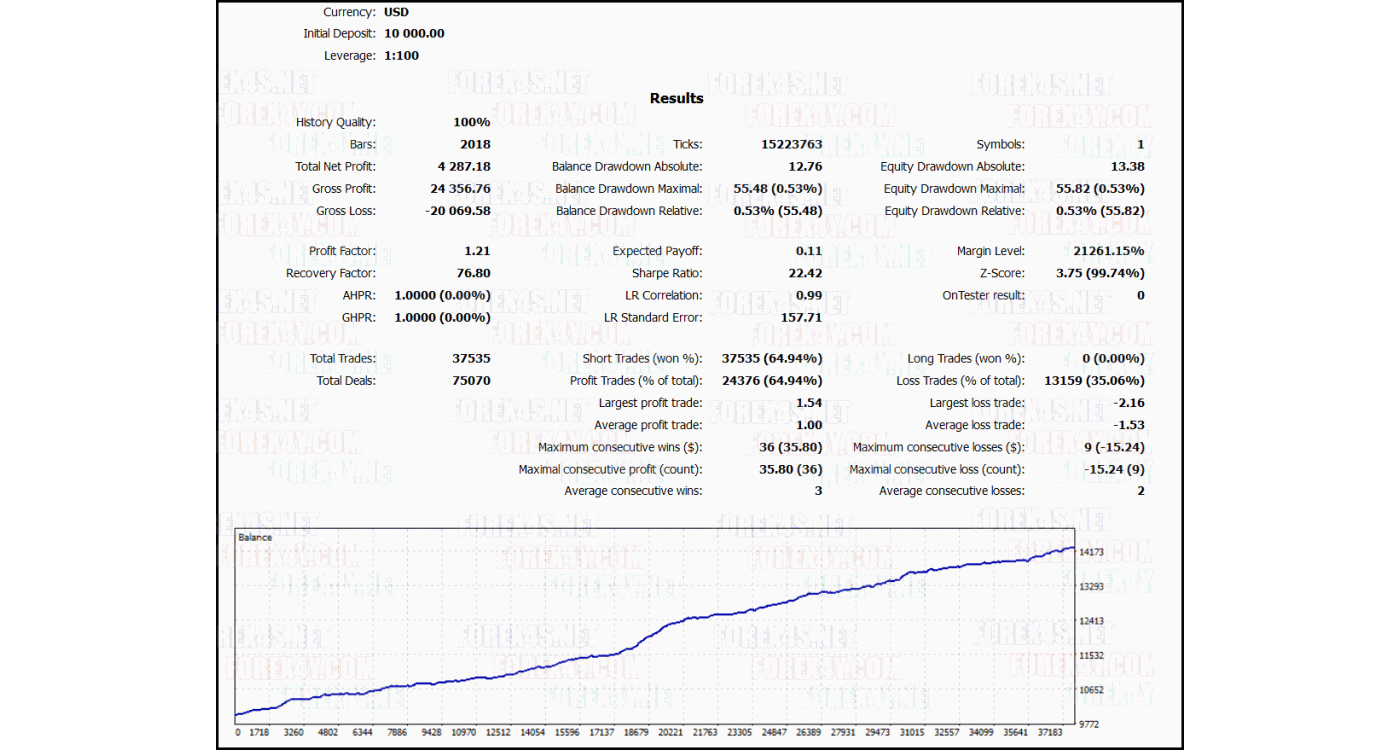 AK-47 SCALPER EA v1.0 MT5 (Source Code MQ5)
