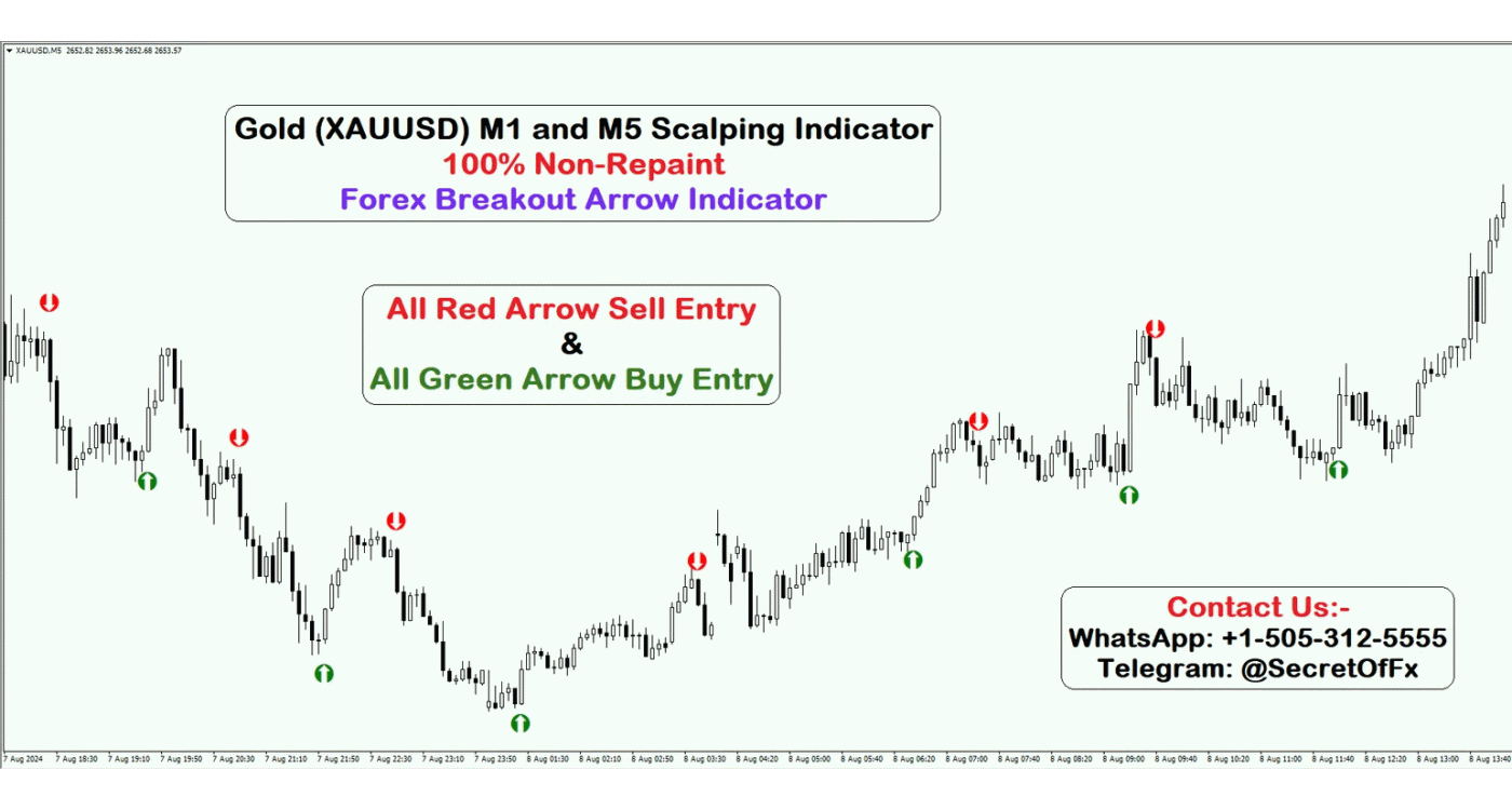 GOLD (XAUUSD) M1 and M5 SCALPING INDICATOR