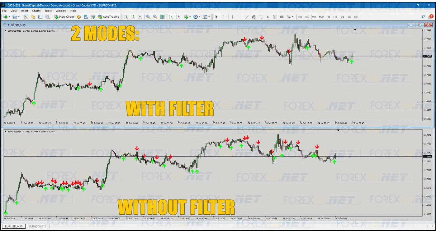 FX ARROWS NO REPAINT (Source Code MQ4)