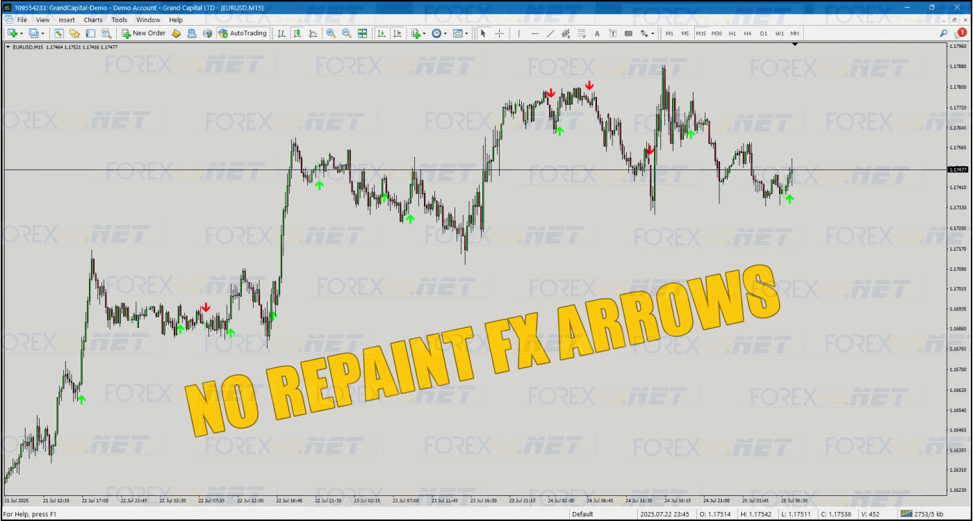 FX ARROWS NO REPAINT (Source Code MQ4)