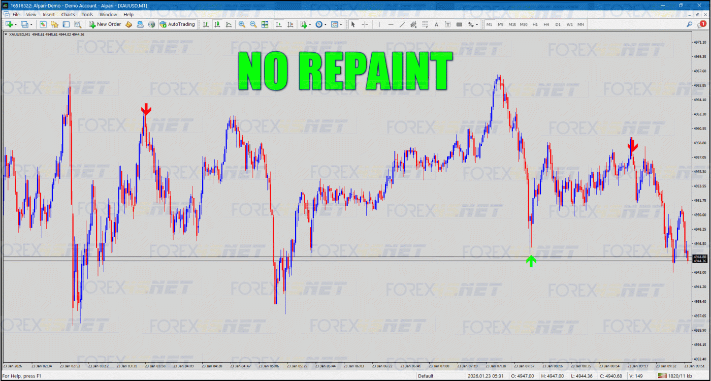 WARRIOR SCALPING SYSTEM V4 (No Repaint)
